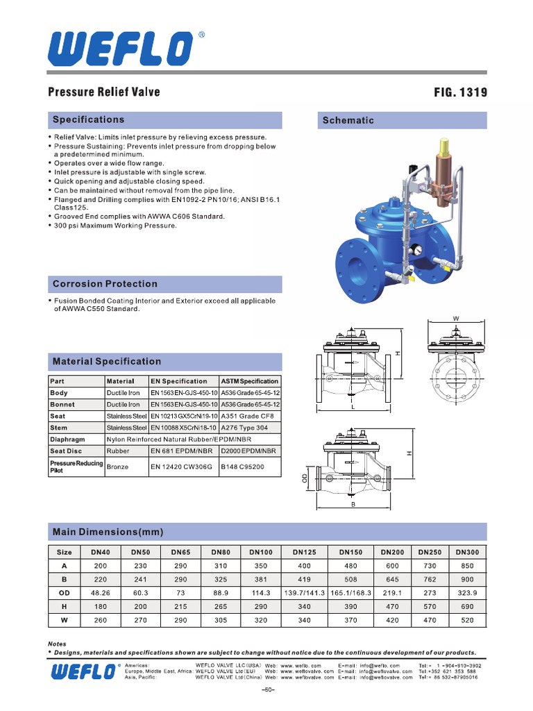 Pressure Relief Valve FIG.1319 | PDF