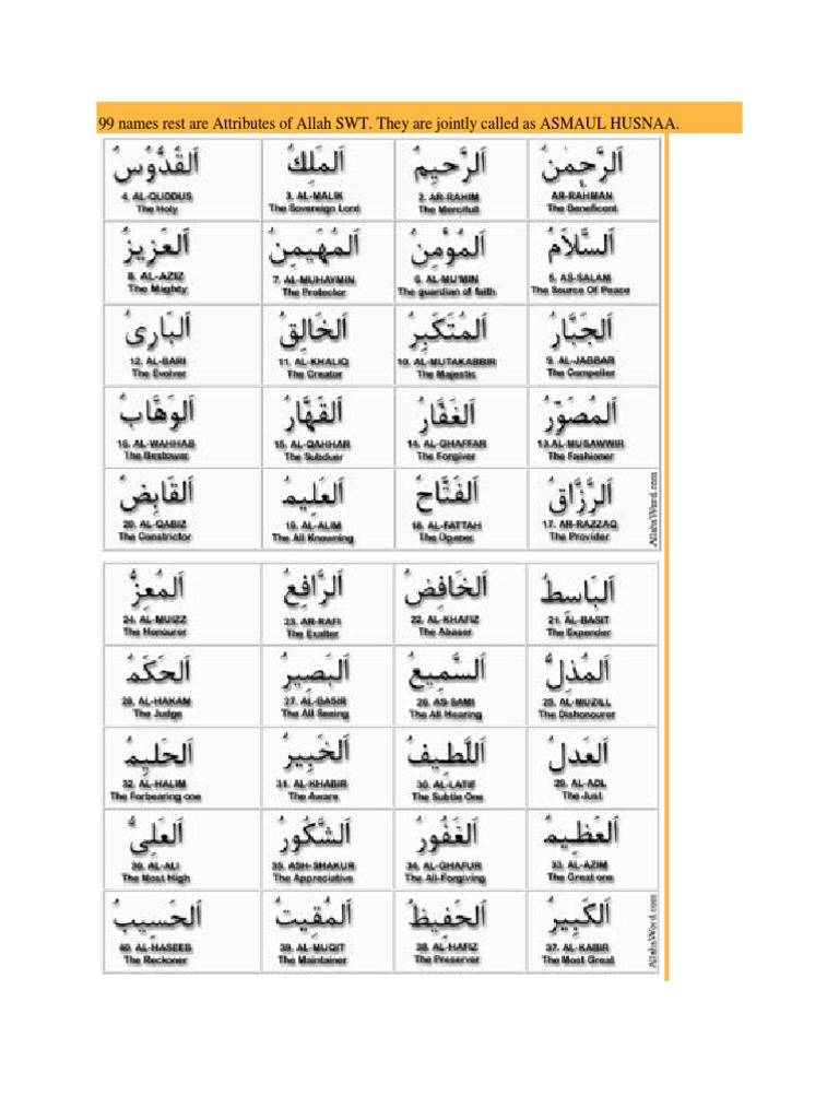 99 Names Rest Are Attributes of Allah SWT | PDF