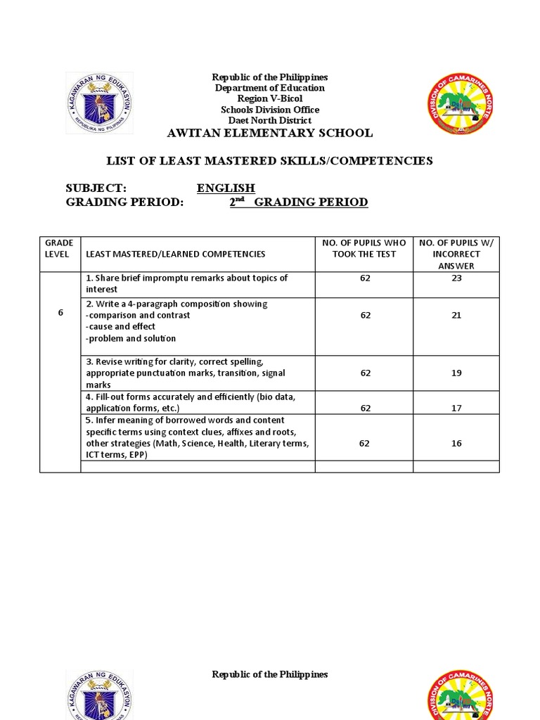 2nd LEAST LEARNED SKILLS | PDF | Linguistics | Learning