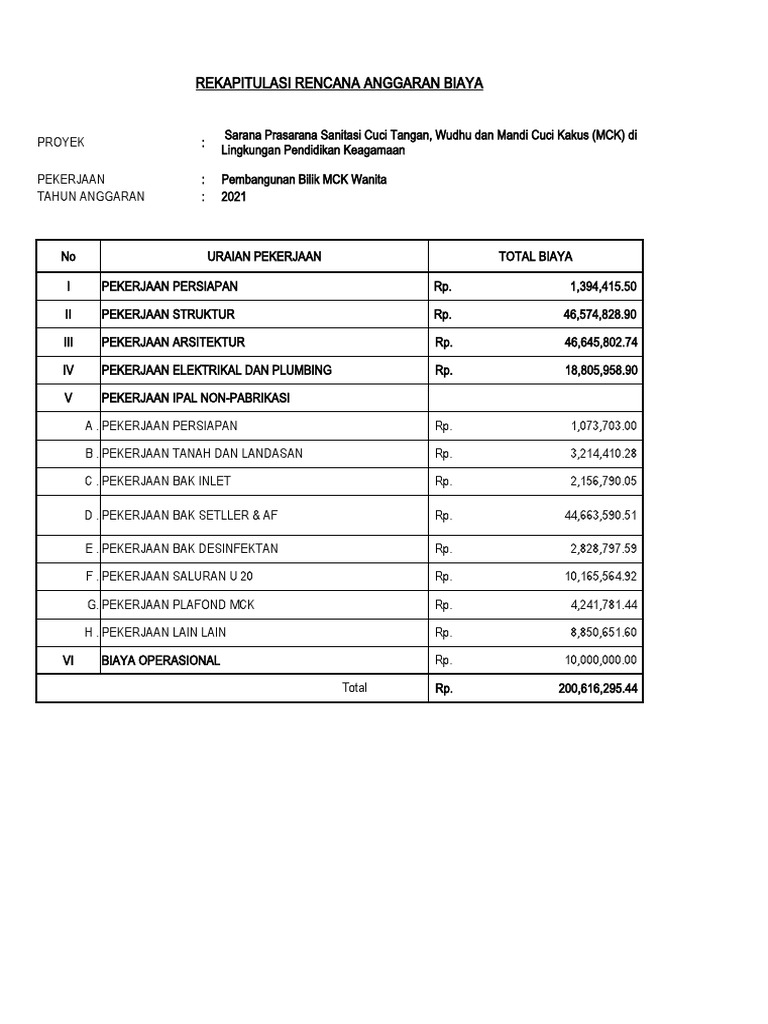Anggaran Pembangunan MCK Wanita | PDF