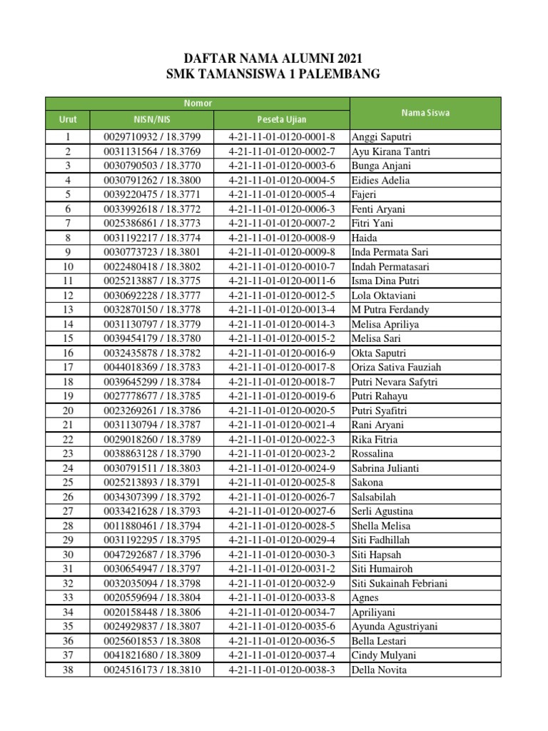 Daftar Nama Alumni 2021 | PDF