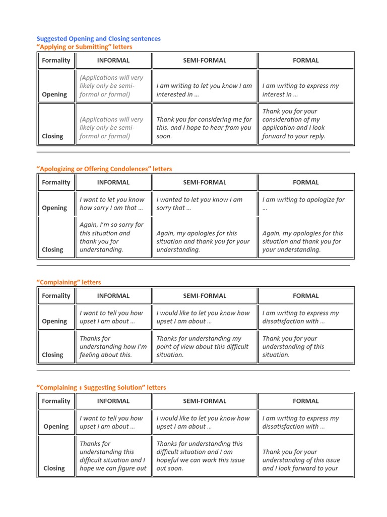 Effective Opening and Closing Sentences | PDF