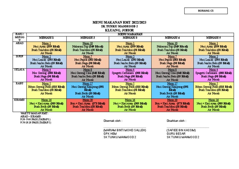 C5-Menu RMT 2022 | PDF