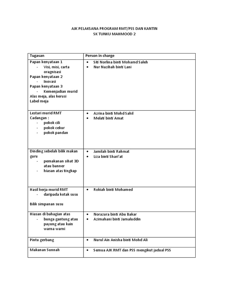 Ajk Pelaksana Program RMT | PDF