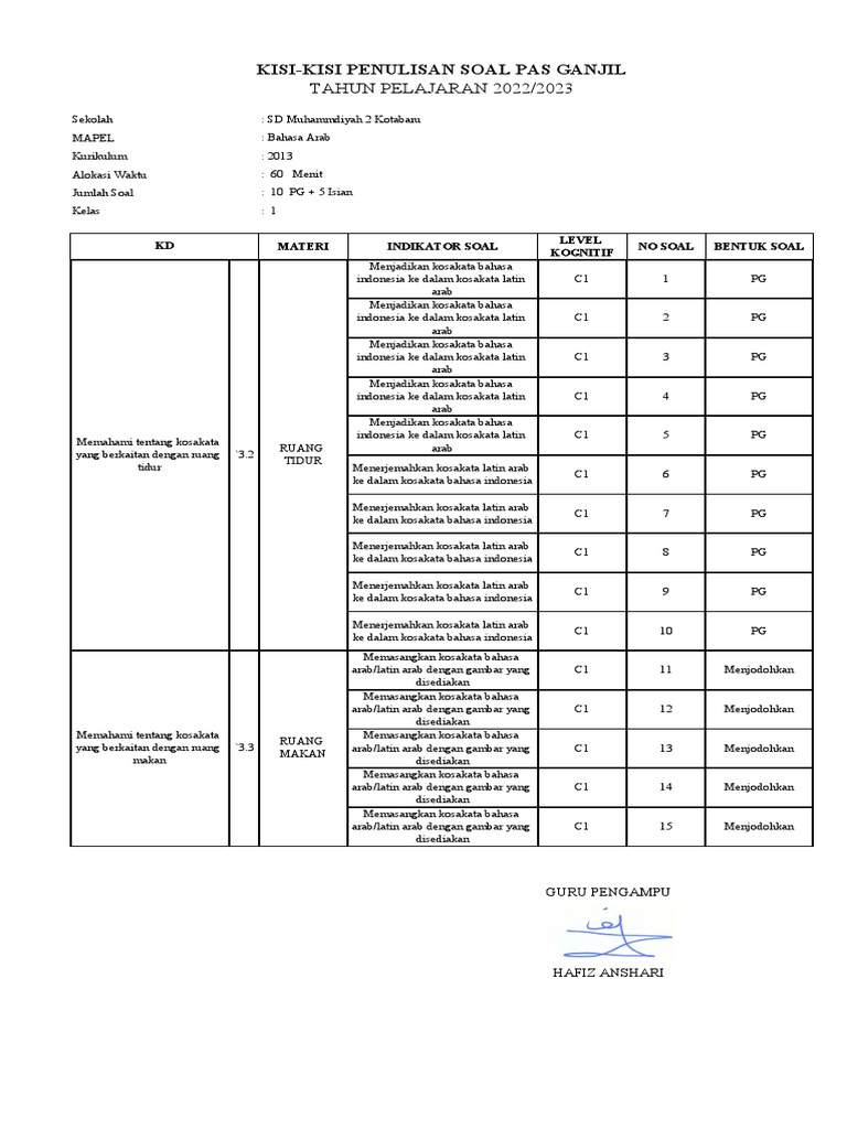 Kisi Pas Ganjil 2022-2023 | PDF