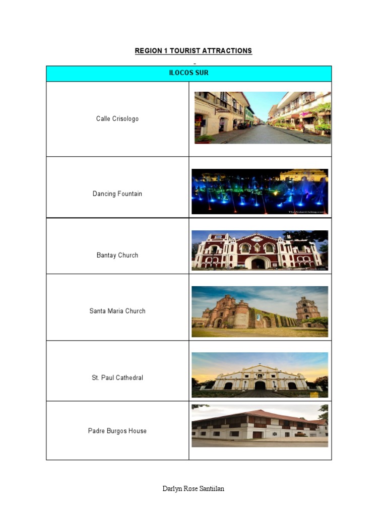 REGION-1-TOURIST-ATTRACTIONS Santillan | PDF