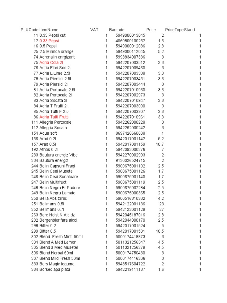Beverage Product List and Barcodes | PDF | Non Alcoholic Drinks ...