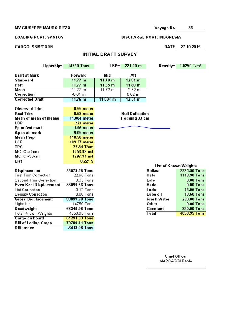 List Calculation | PDF | Hull (Watercraft) | Ton