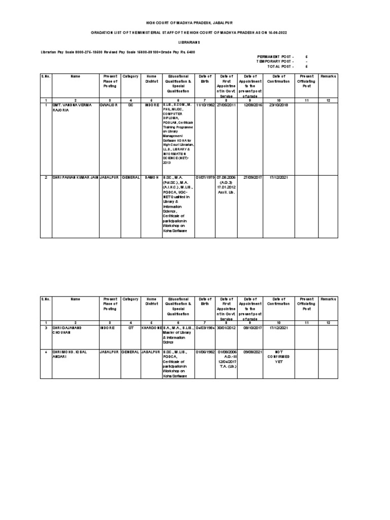 Gradation List Librarin | PDF | Titles | Academic Degree