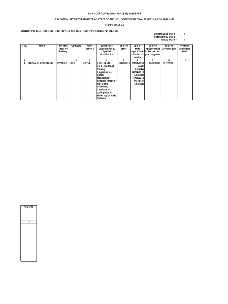 Gradation List Chief Librarin | PDF