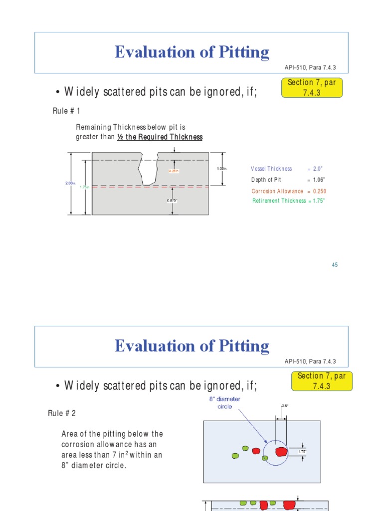 FFS Pitting As Per API 510 | PDF | Building Materials | Civil Engineering
