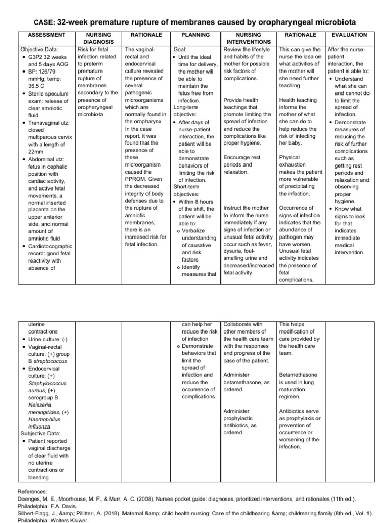OB TOPIC 1_PPROM_NCP | PDF | Fetus | Preterm Birth