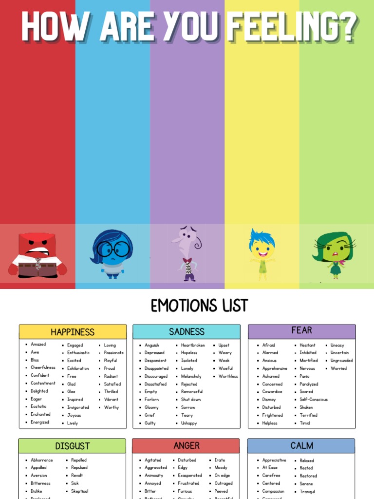 Emotions List How Are You Feeling Poster | PDF