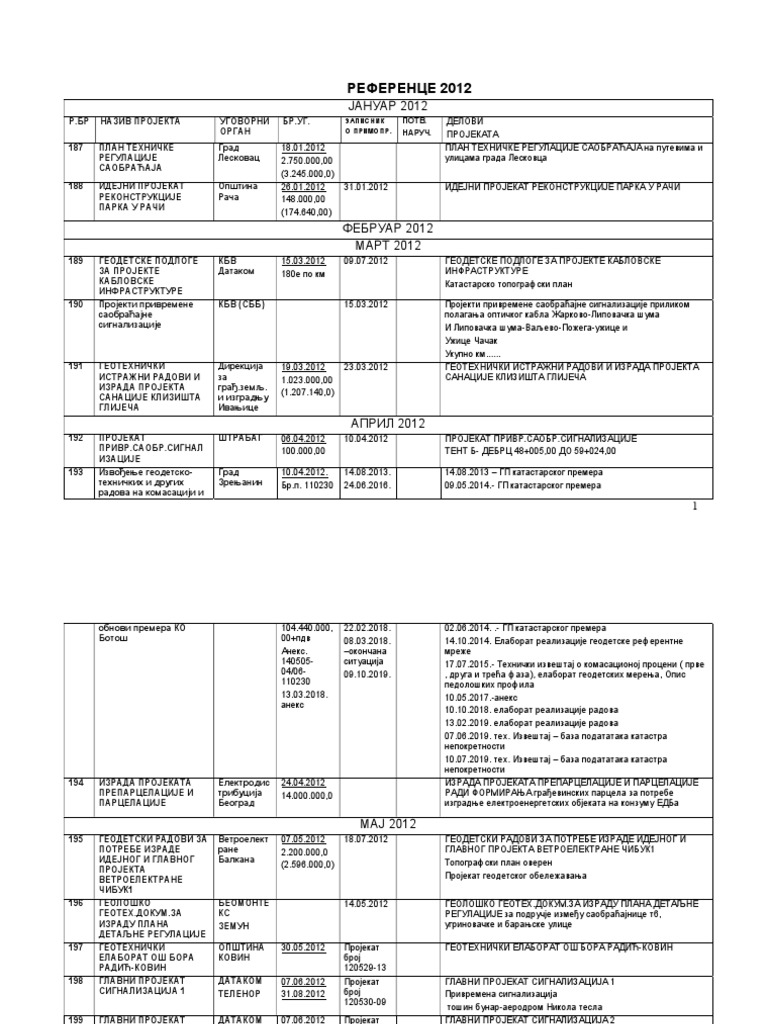 Referenc Lista Geoputa | PDF