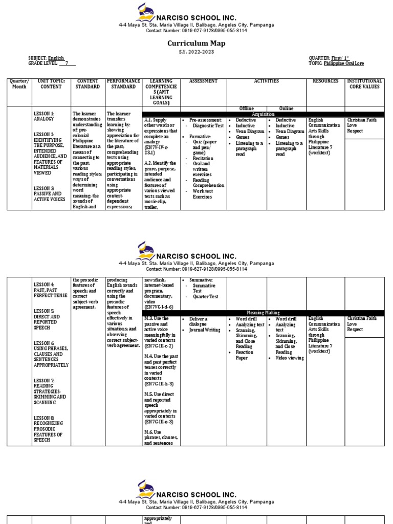 Curriculum Map ENGlish7 Q1 | PDF | English Language | Curriculum