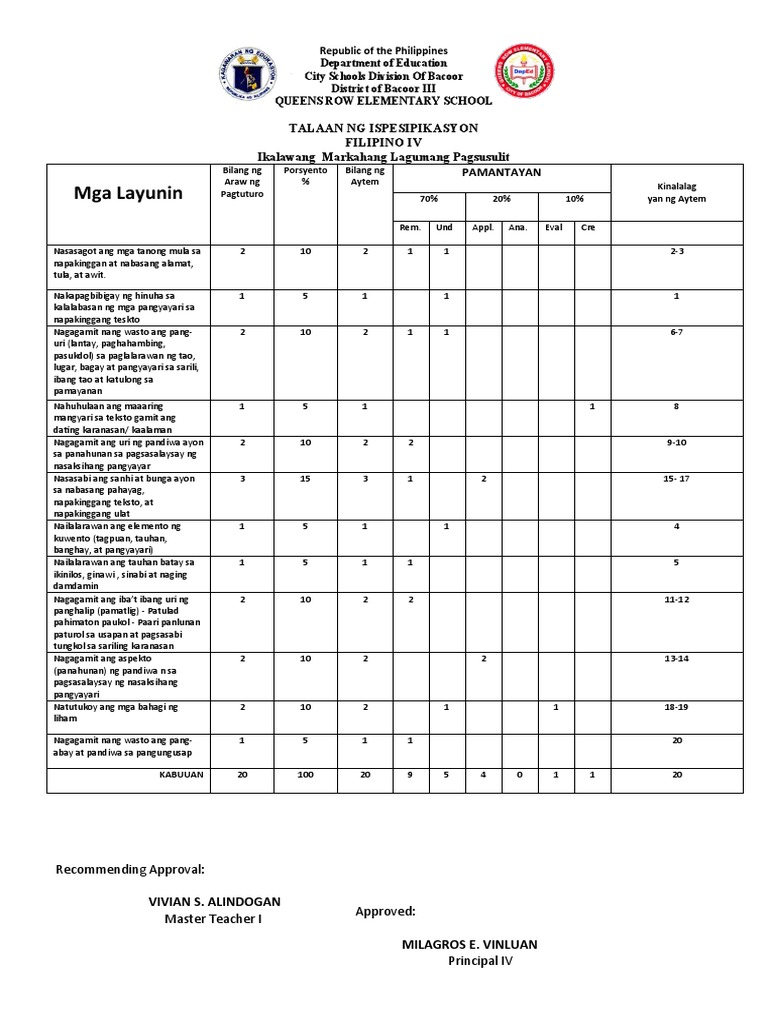 Filipino Iv - Lagumang Pagsusulit - Q2 | PDF
