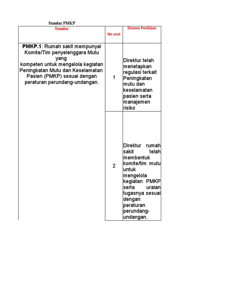 Lam KPRS Instrumen Akreditasi | PDF