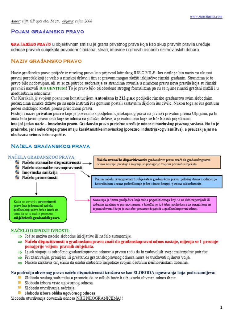 Građansko Pravo | PDF