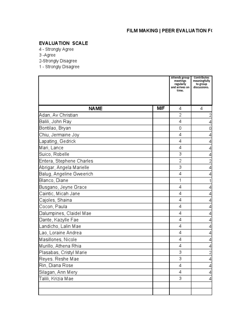 Film Making Peer Evaluation Abigail Day | PDF