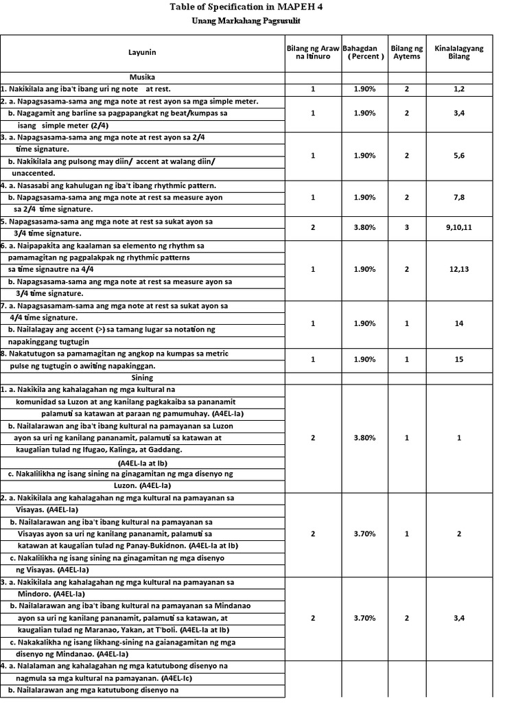 PT - Mapeh 4 - Q1 | PDF