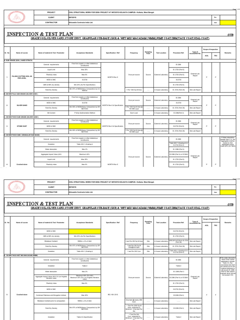 Itp - Road | Download Free PDF | Laboratories | Civil Engineering