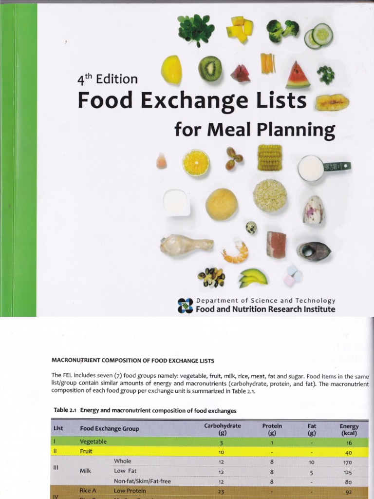 FOOD LIST | PDF | Food Energy | Carbohydrates
