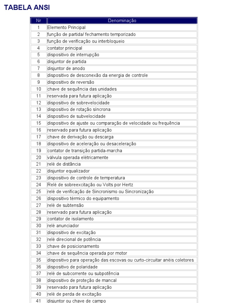 Tabela ANSI - Funções de Proteção