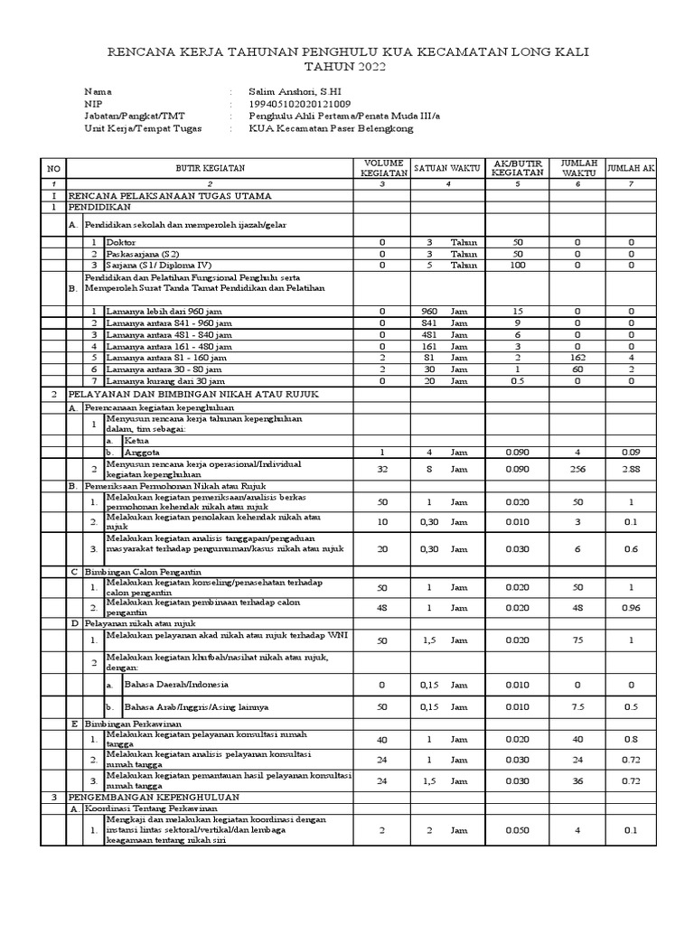RKT Penghulu Ahli Pertama Salim Tahun 2022 | PDF