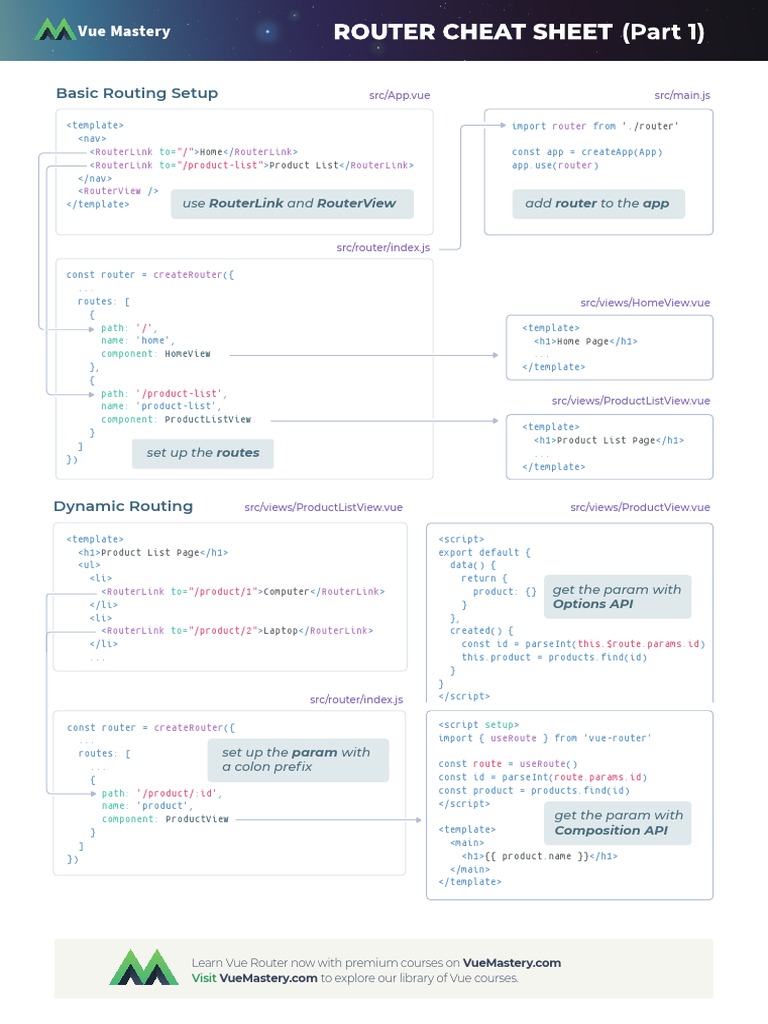 Vue Router Cheat Sheet | PDF