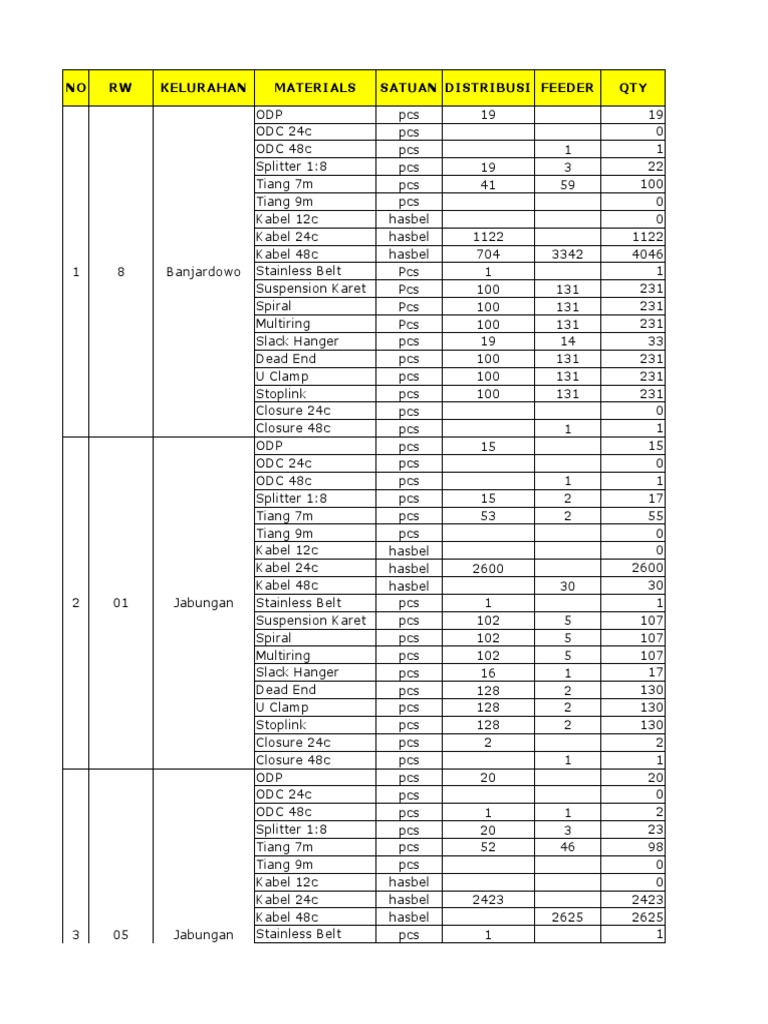 List of Materials - SUG | PDF