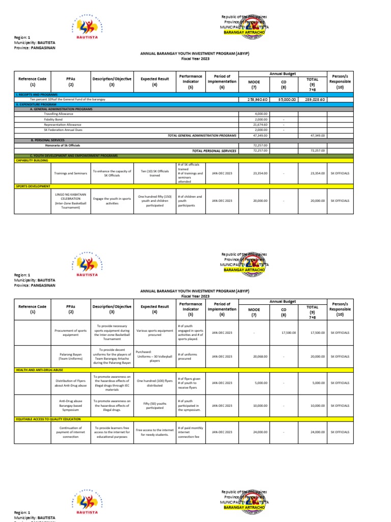 ABYIP-2023 Template | PDF | Economies