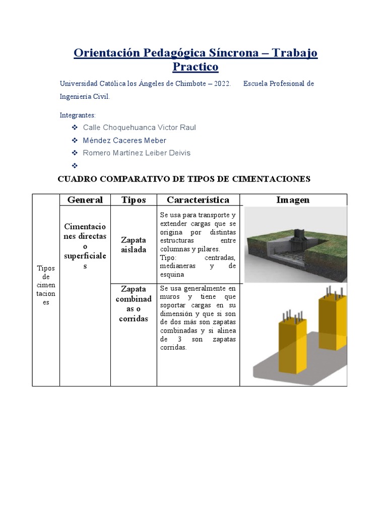 Cuadro Comparativo de Tipos de Cimentaciones. | PDF | Fundación (Ingeniería) | Fundación profunda