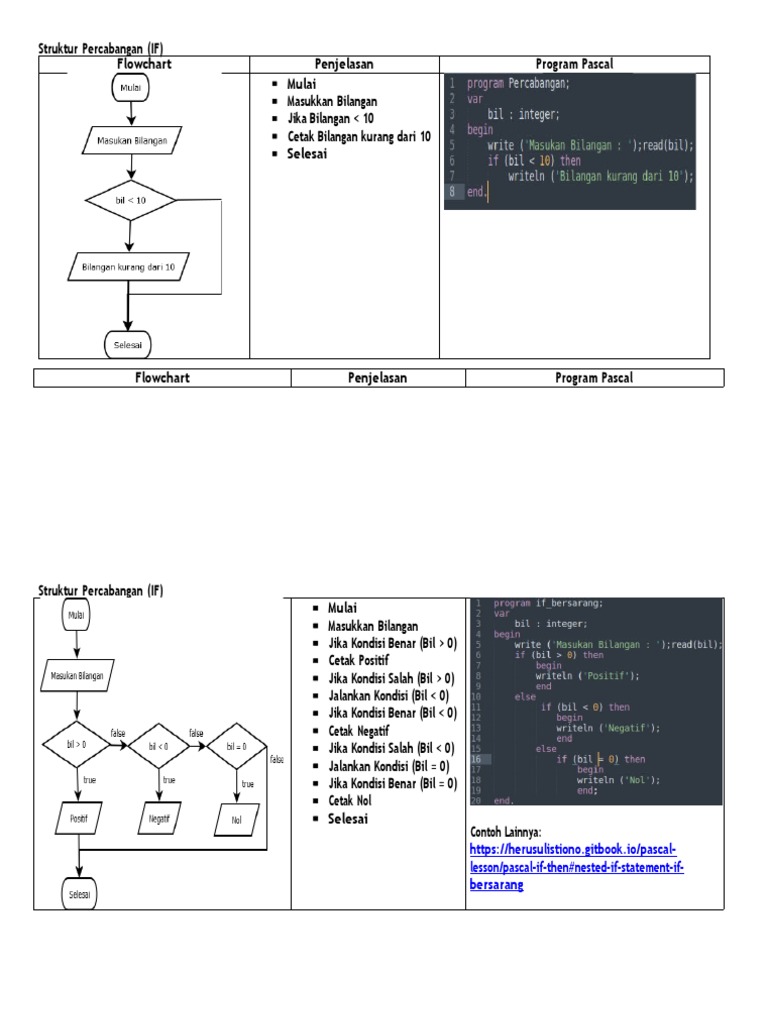 Struktur Percabangan-IF | PDF