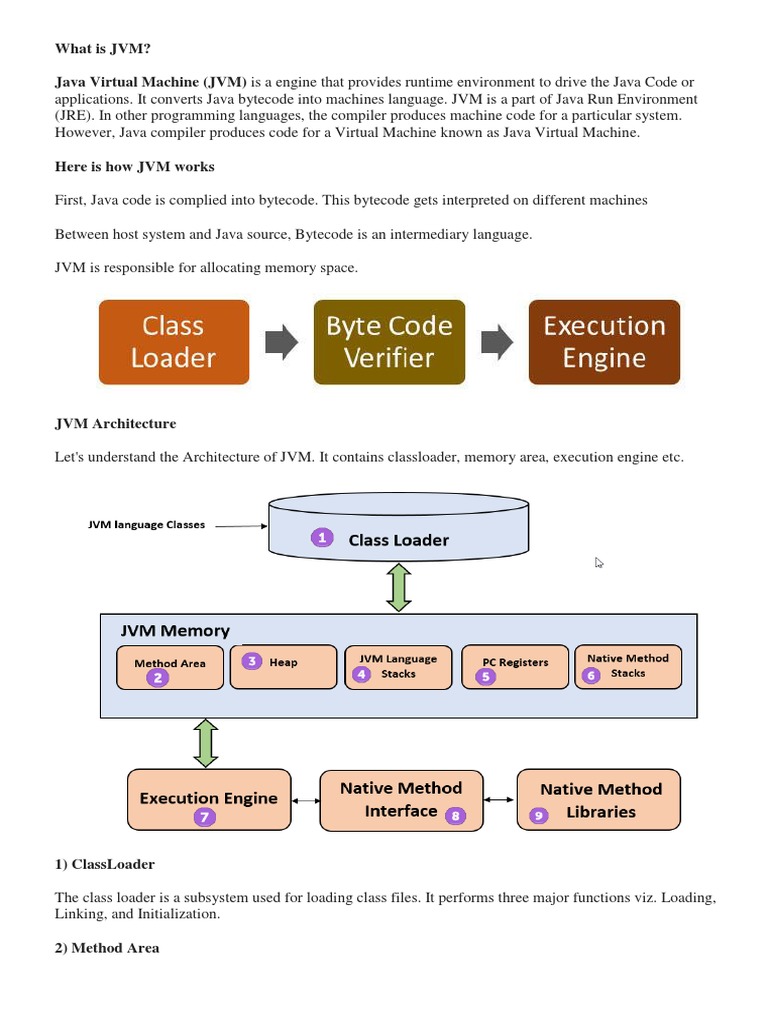 0 JVM-Architecture | Download Free PDF | Java Virtual Machine ... 0 JVM-Architecture | Download Free PDF | Java Virtual Machine ...