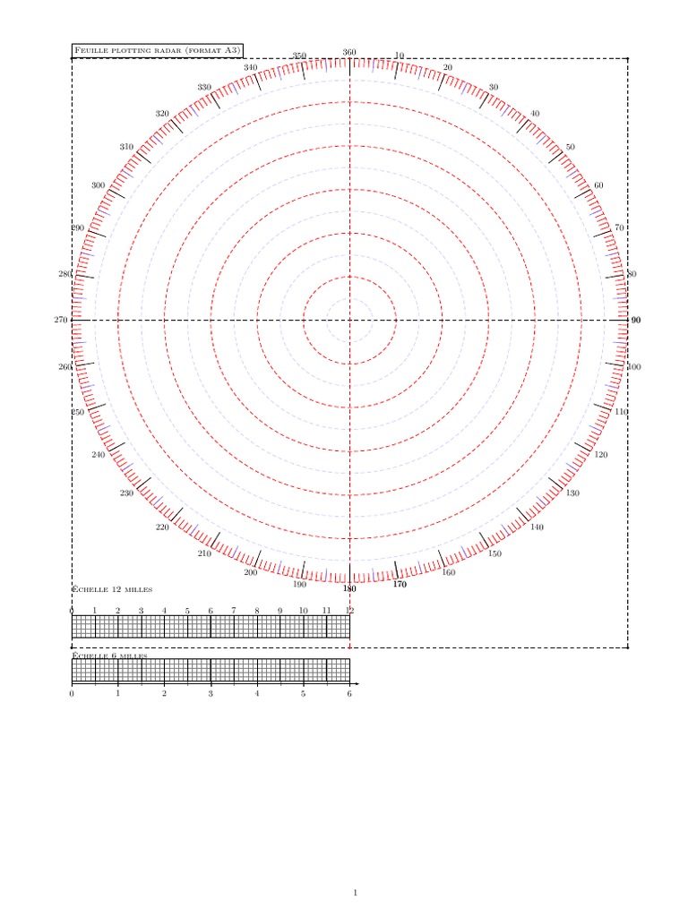 Radar Plotting Sheet A3 | PDF