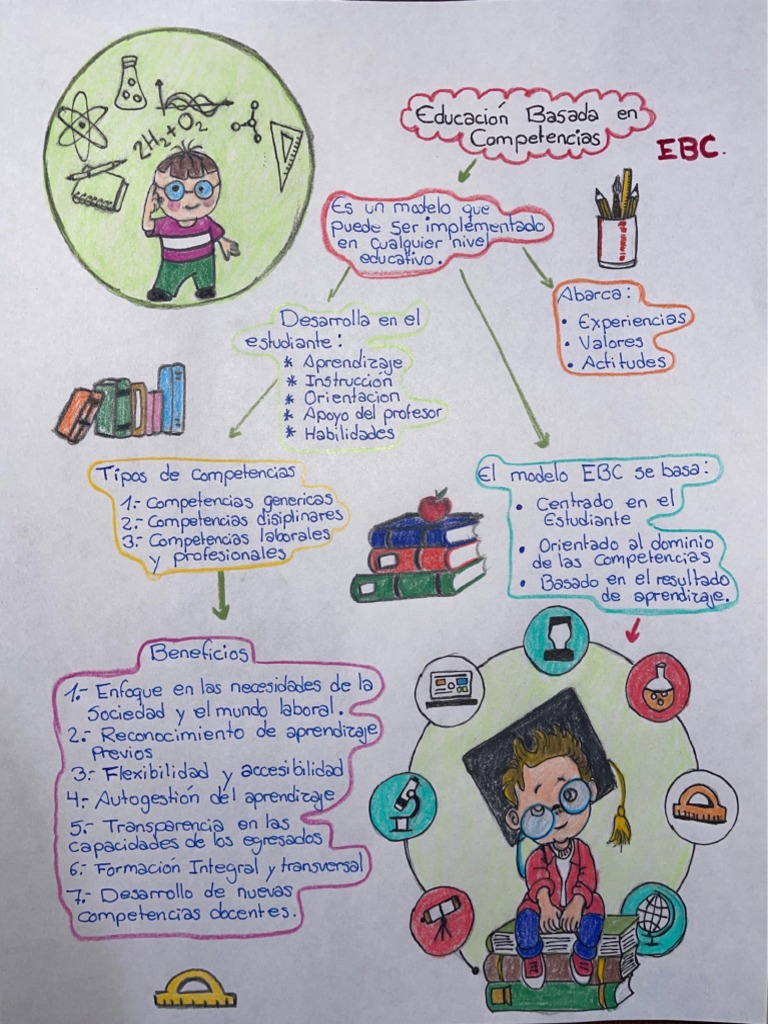 Educacion Basada en Competencias | PDF