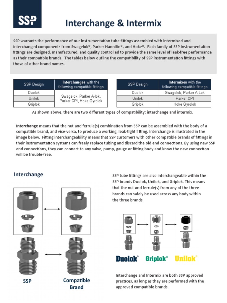 SSP - Interchange and Intermix Fittings | PDF | Mechanical Engineering ...