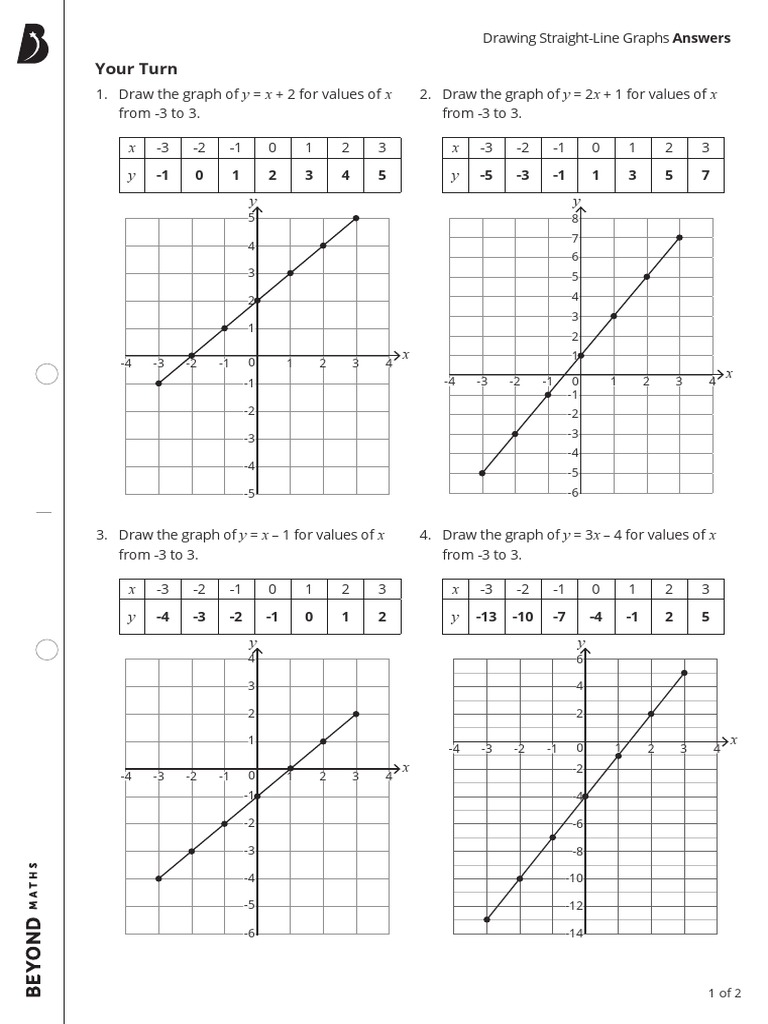 Drawing Straight Line Graphs Answers PDF Mathematics