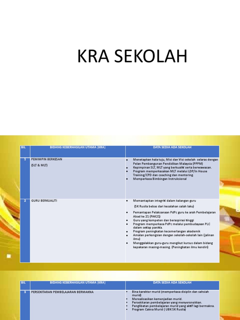 KRA Sekolah | PDF