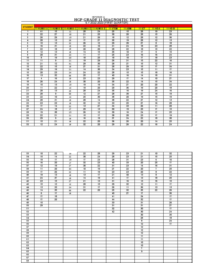 HGP 11&12 Diagnostic Test Results Frequency | PDF | Evaluation Methods ...