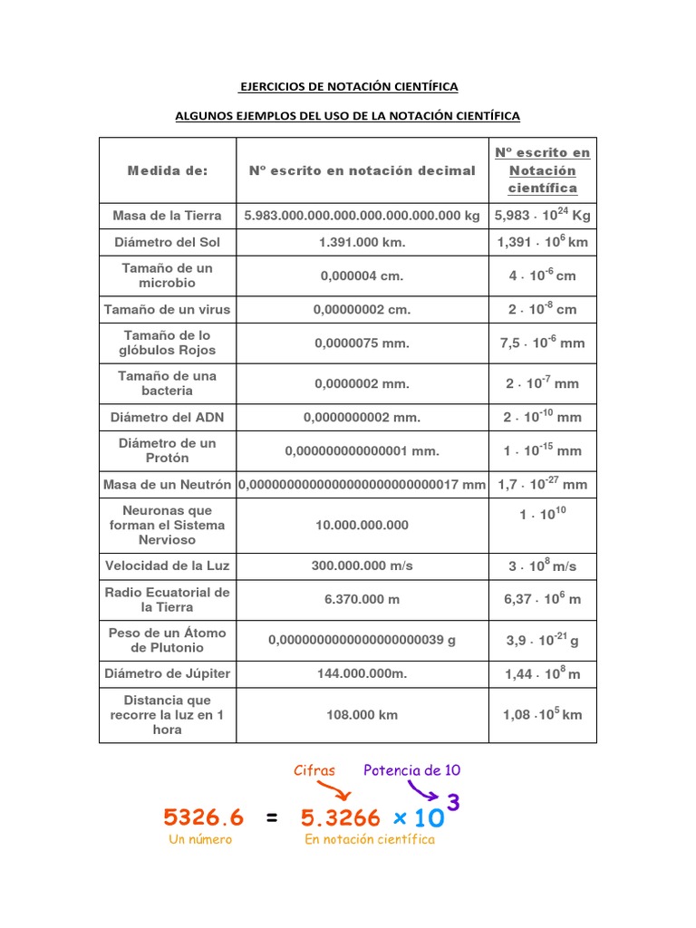 Ejercicios de Notación Científica | PDF | Naturaleza | Ciencias fisicas