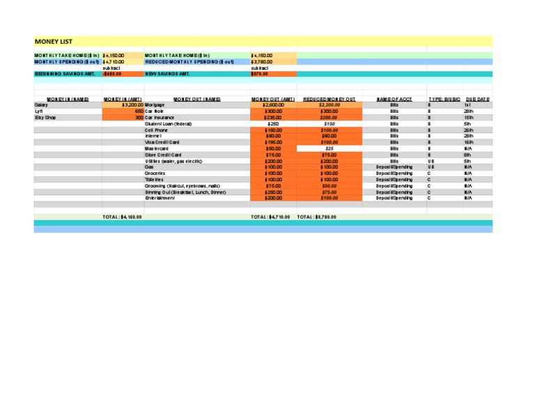 GGWM Completed Money List | PDF