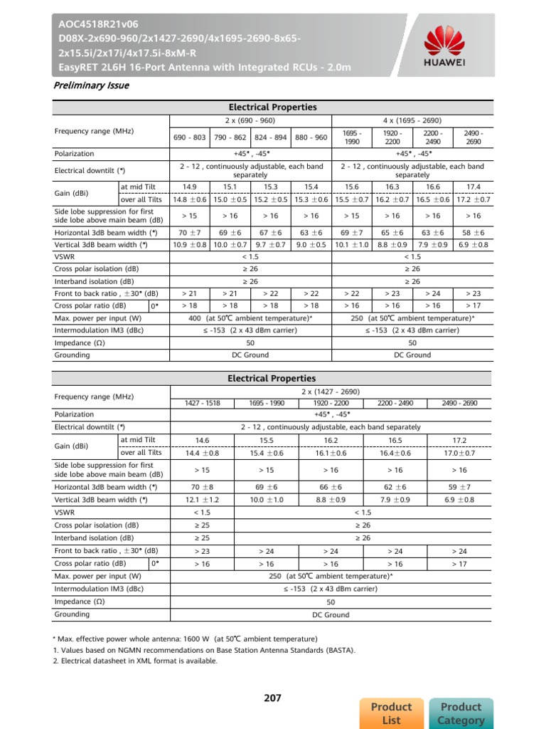 Preliminary Issue | PDF | Decibel | Antenna (Radio)