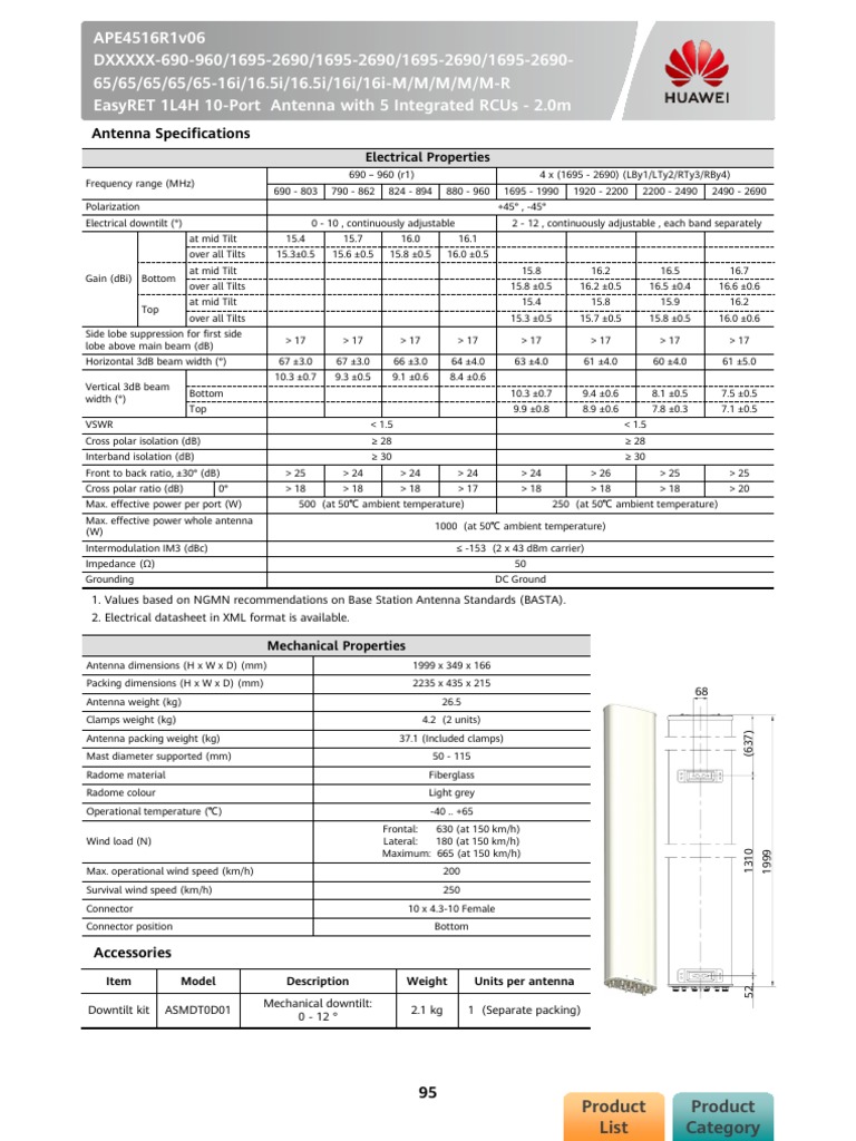 Antenna Specifications | PDF | Antenna (Radio) | Telecommunications