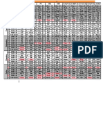 MayJune 2023 CSEC Timetable | PDF