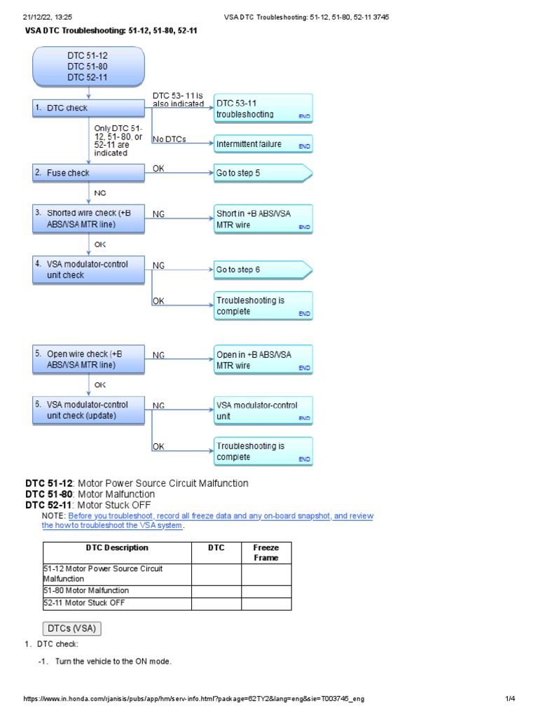 2014-2019 RLX VSA DTC Troubleshooting - 51-12, 51-80, 52-11 | Download ...
