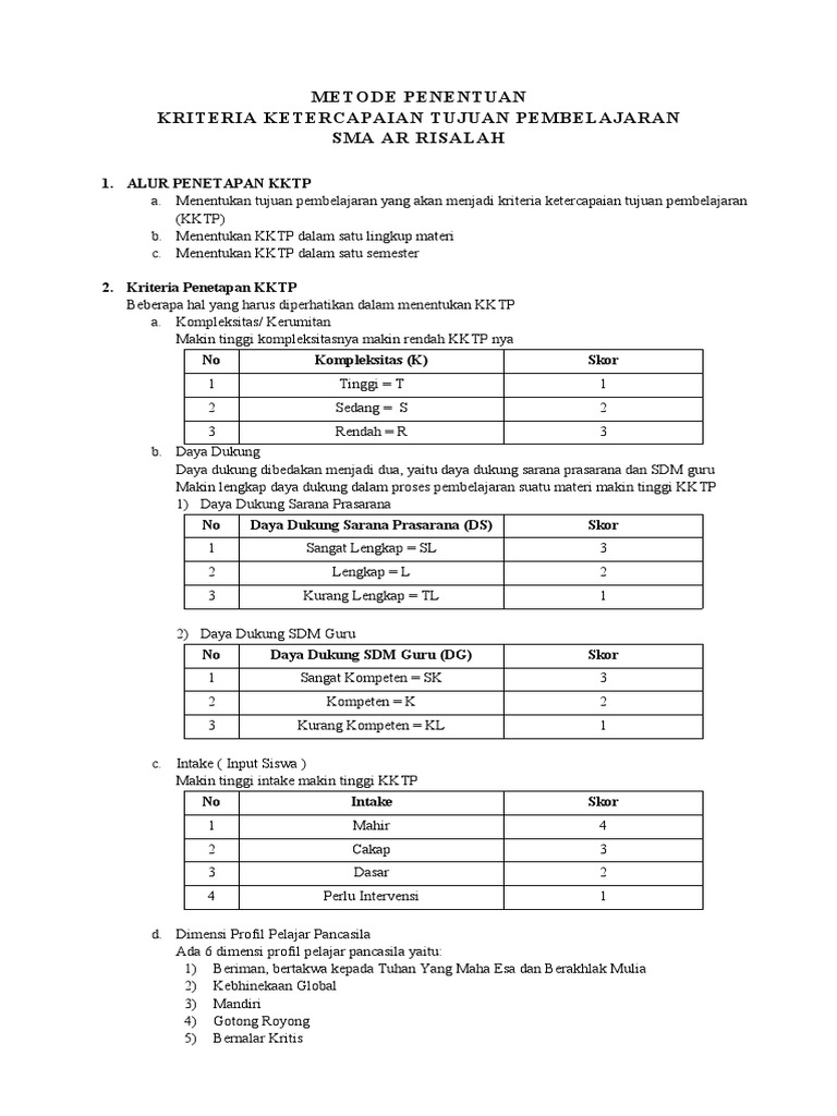Alur KKTP Dan Penetapan KKTP | PDF