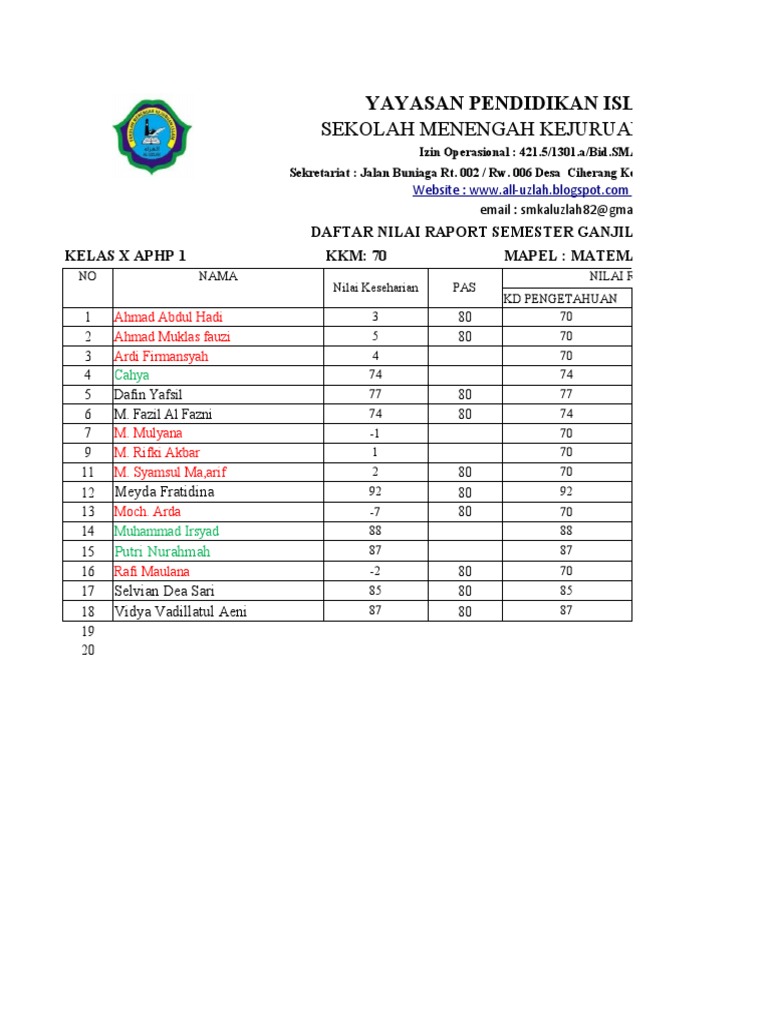 Daftar Nilai Kelas 12 Pdf