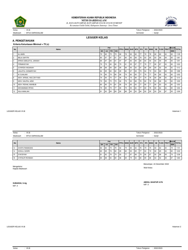 Legger VII.B Kls 7B GANJIL | PDF