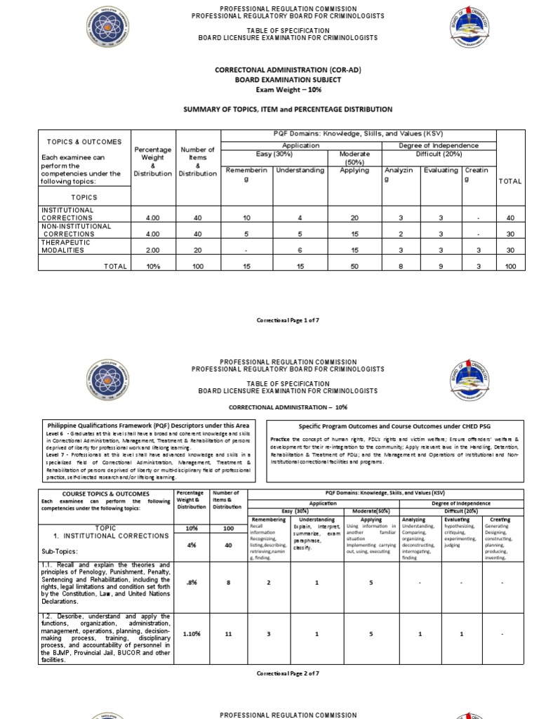 Corad Tos Final Draft | PDF